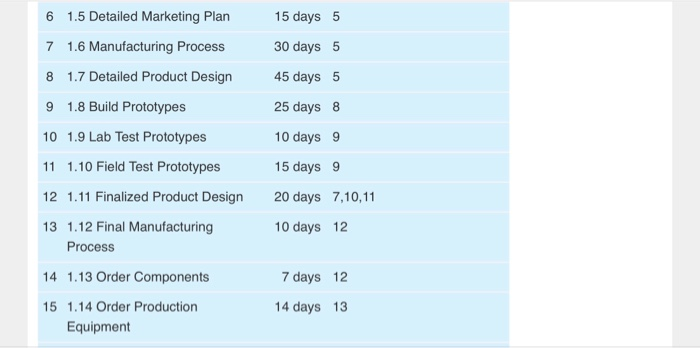 Red Zuma Project The ARC Company specializes in | Chegg.com