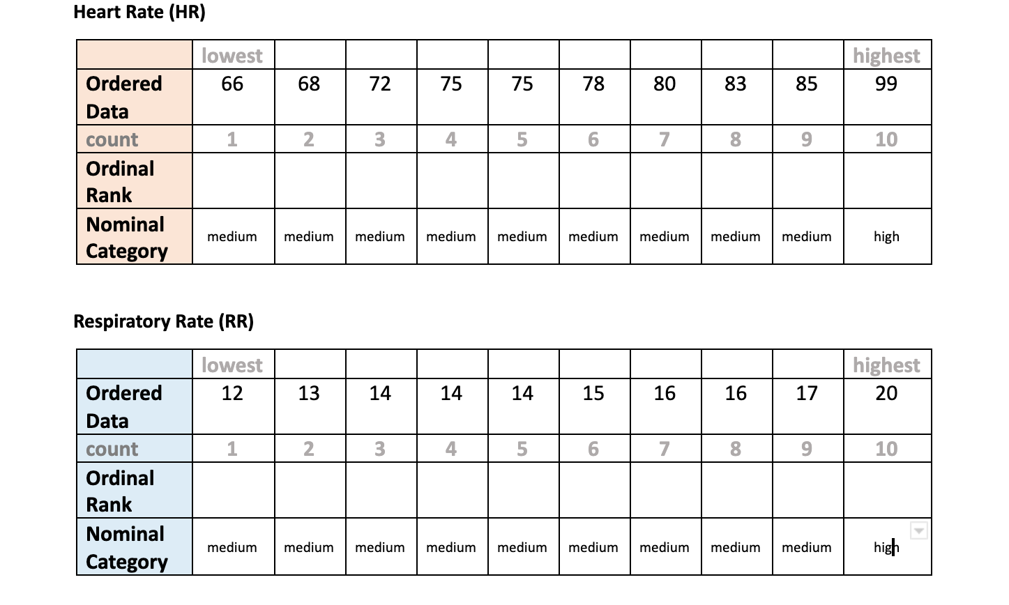 Solved Task 2: Convert Ratio Level Data to Ordinal and | Chegg.com