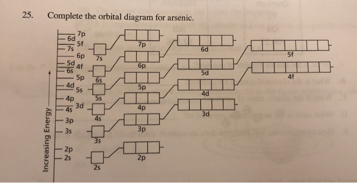 Arsenic Orbital Diagram