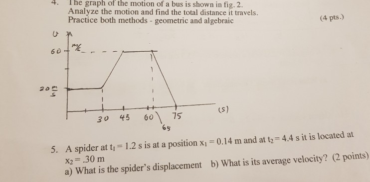 Solved (4 pts.) 4. The graph of the motion of a bus is shown | Chegg.com
