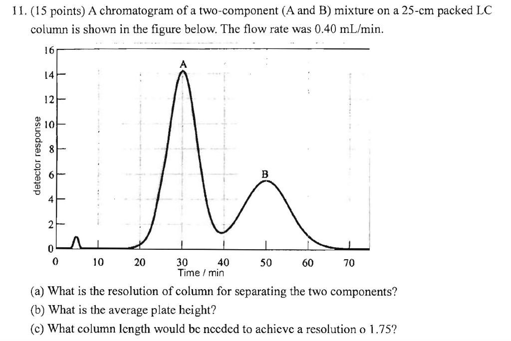 Solved 11. (15 points) A chromatogram of a two-component (A | Chegg.com