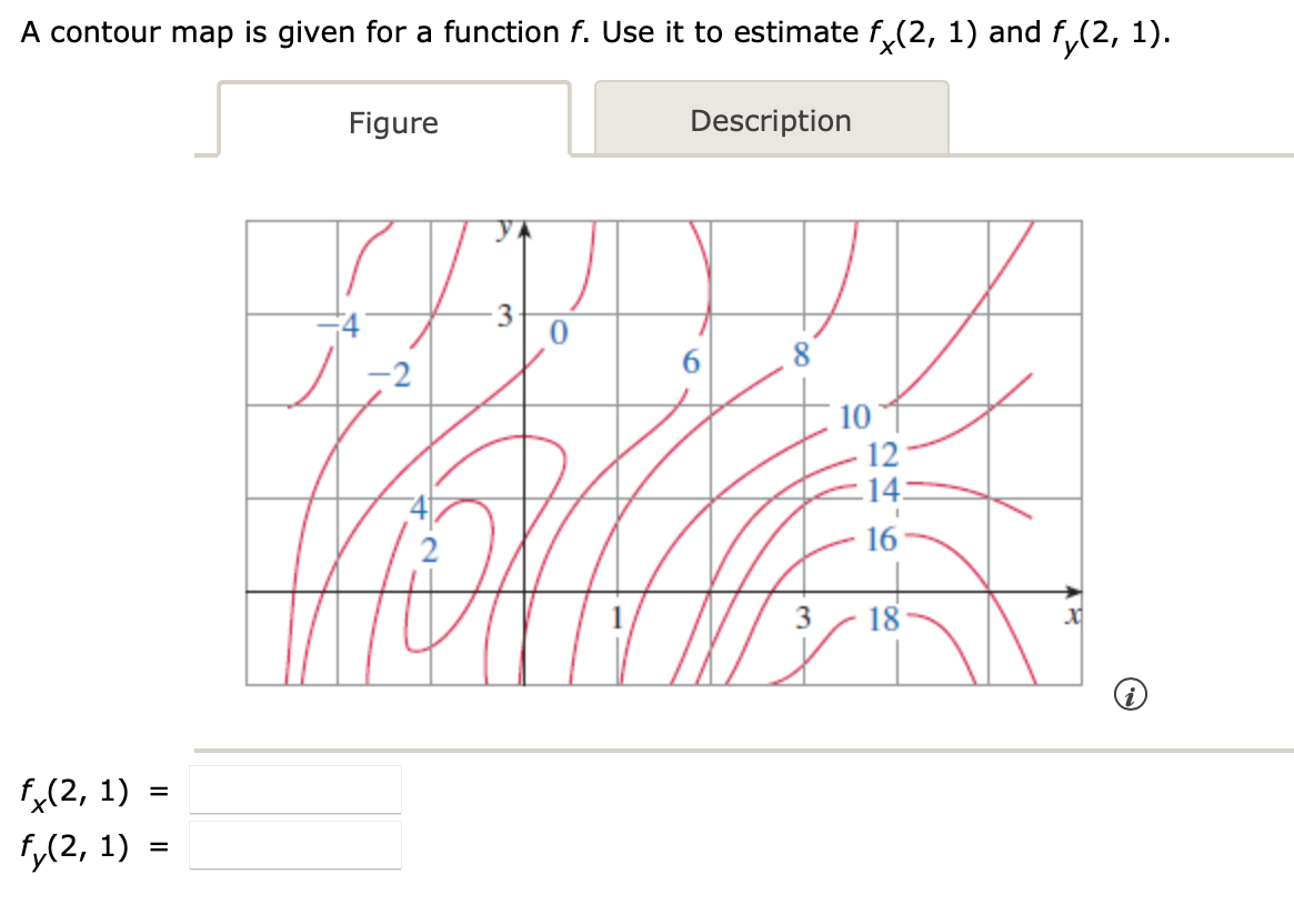 Solved A contour map is given for a function f. Use it to | Chegg.com