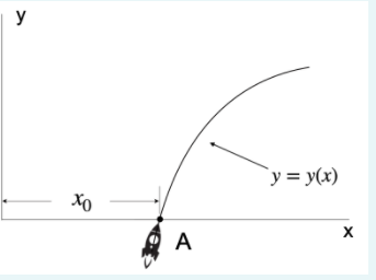Solved A rocket is travelling along the path described | Chegg.com