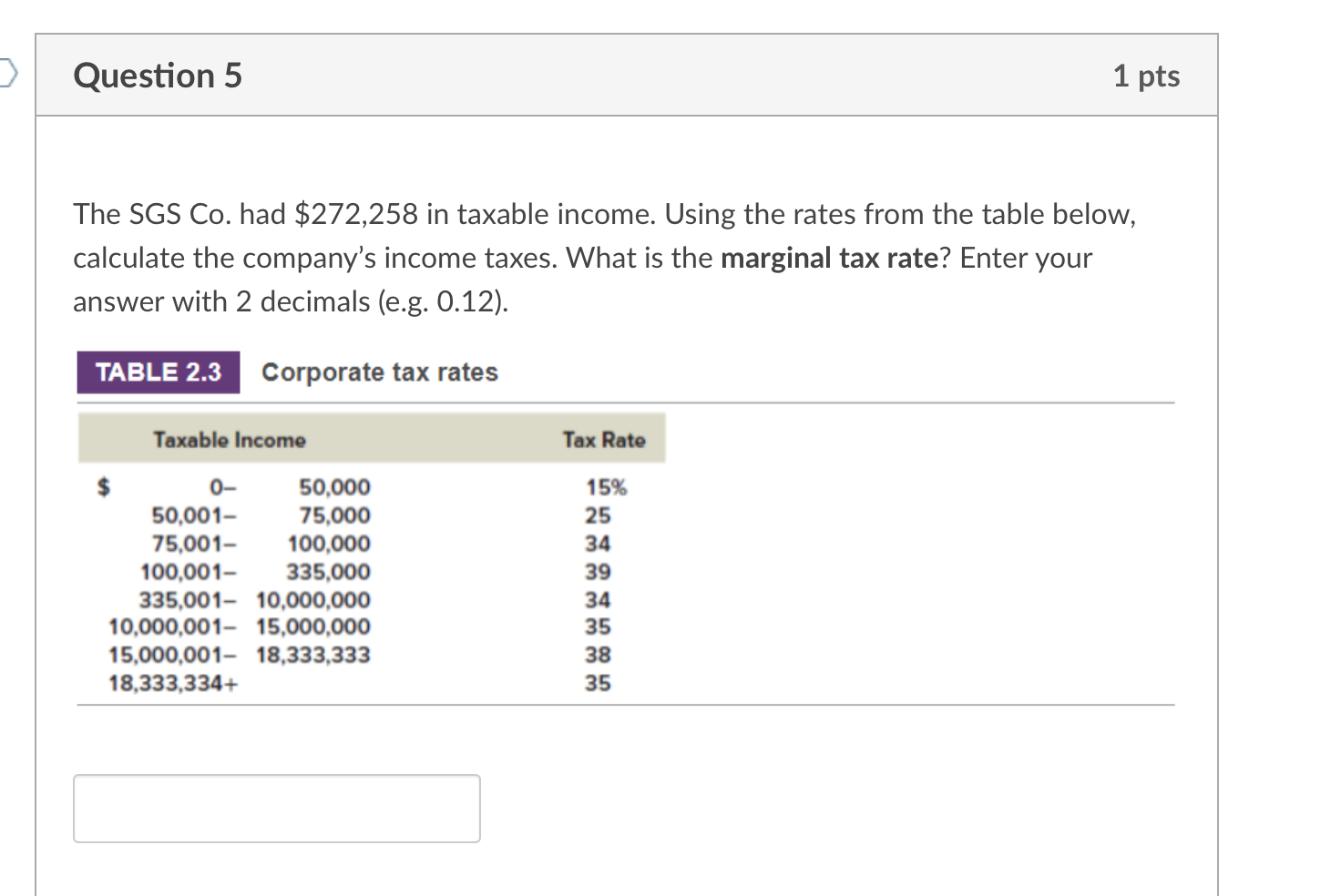 Solved The SGS Co. had $272,258 in taxable income. Using the | Chegg.com