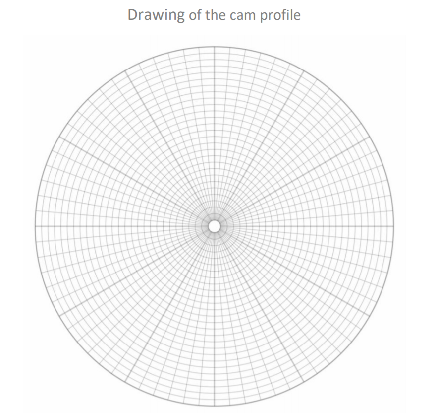 Solved A cam, with a minimum radius of 20 mm, rotating | Chegg.com