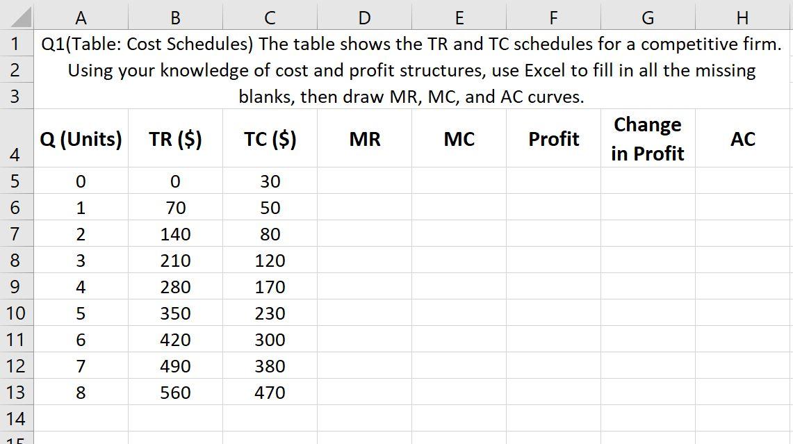 Solved 1 Q1(Table: Cost Schedules) The table shows the TR | Chegg.com