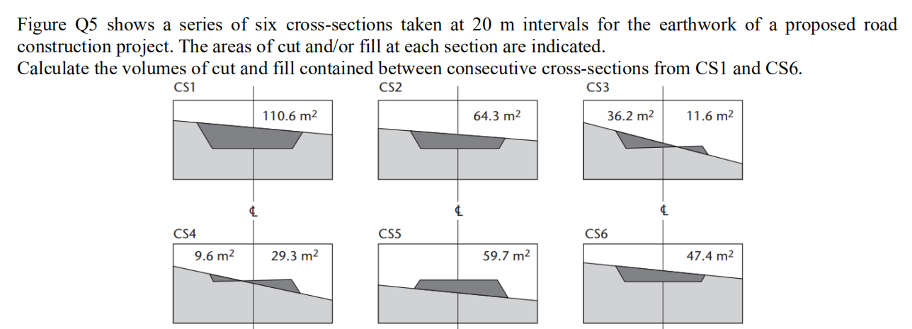 Solved Figure Q5 shows a series of six cross-sections taken | Chegg.com