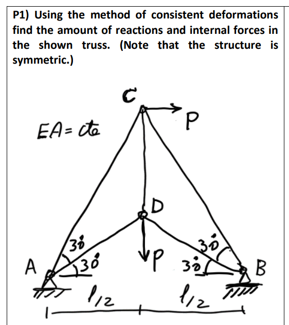 Solved P1) Using the method of consistent deformations find | Chegg.com