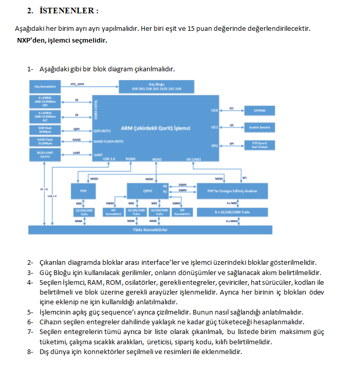 Software and Hardware Design in Embedded | Chegg.com