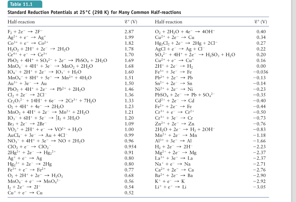 Solved Assuming standard conditions, answer the following | Chegg.com