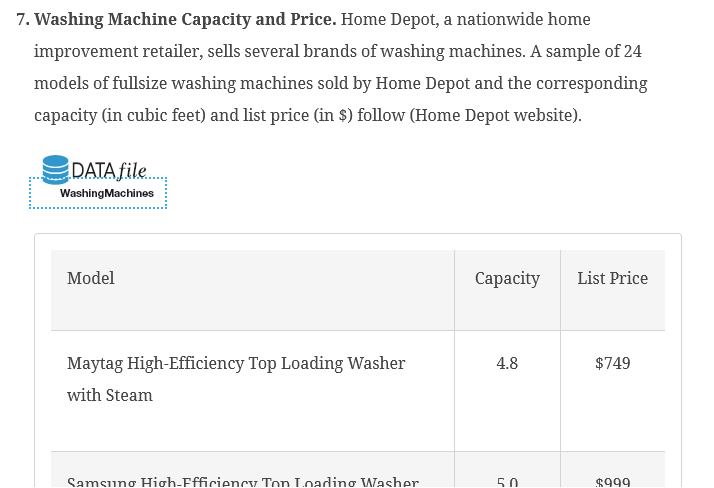 Solved 7. Washing Machine Capacity and Price. Home Depot, a | Chegg.com