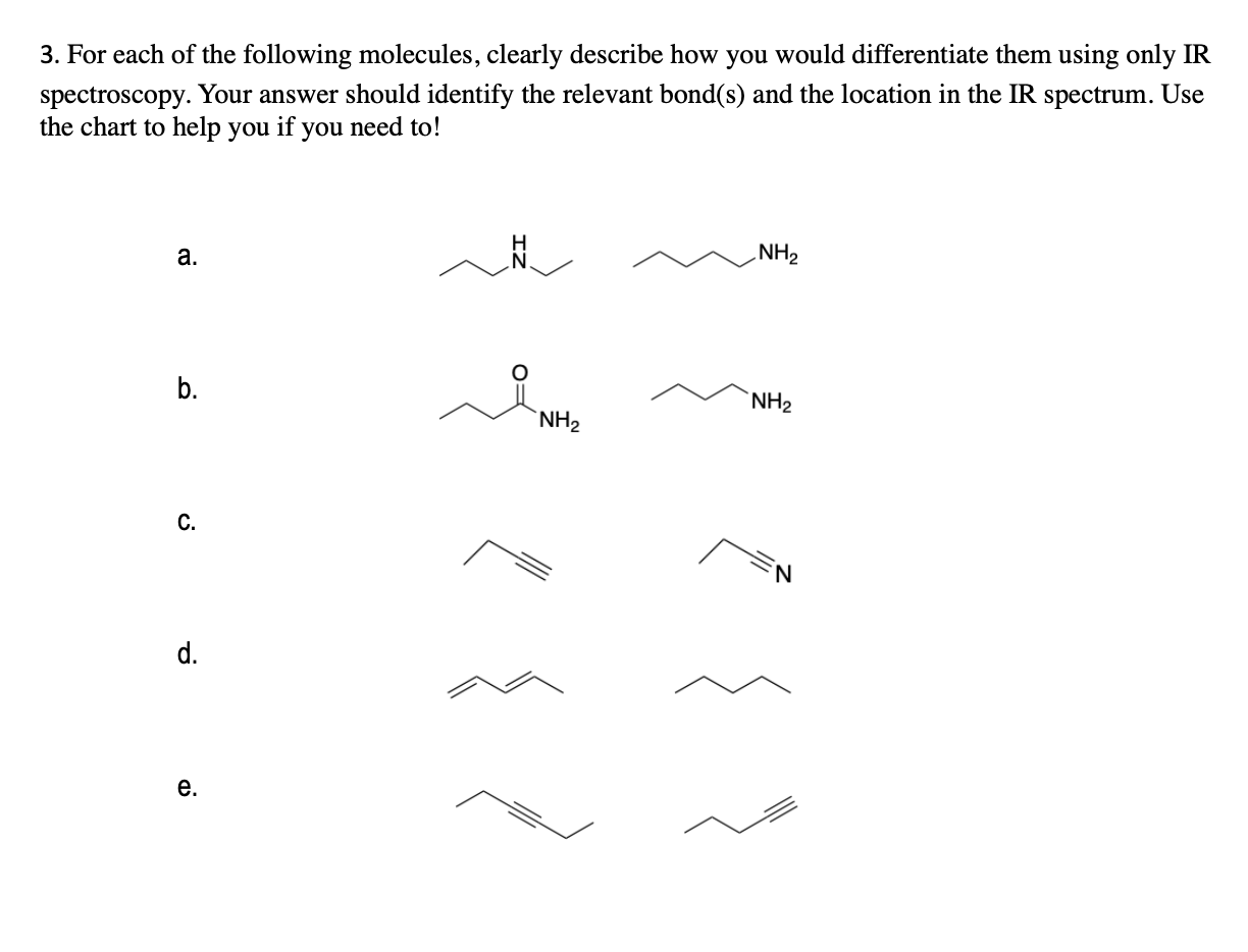 \begin{tabular}{|c|llll|} \hline Major Functional | Chegg.com