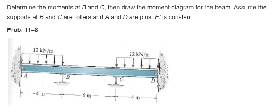 Solved Using The Moment Distribution Method Determine The