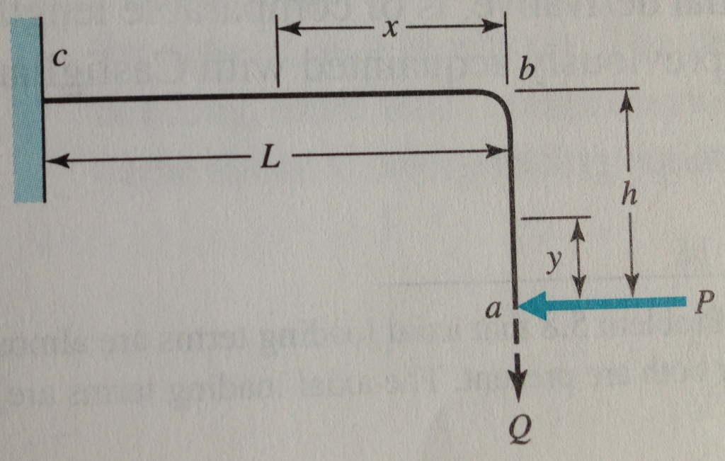 Solved "Use of a dummy load" to calculate the downward | Chegg.com