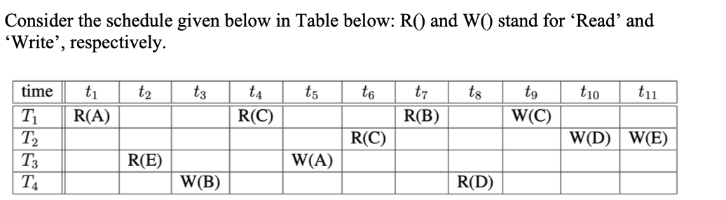 Solved a)Draw the precedence graph for the given | Chegg.com