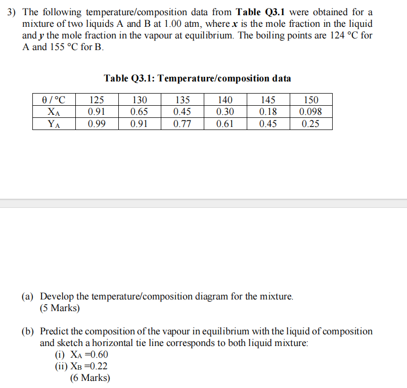 Solved The following temperature/composition data from Table | Chegg.com