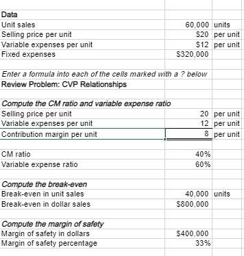 Solved Data Unit sales Selling price per unit Variable | Chegg.com