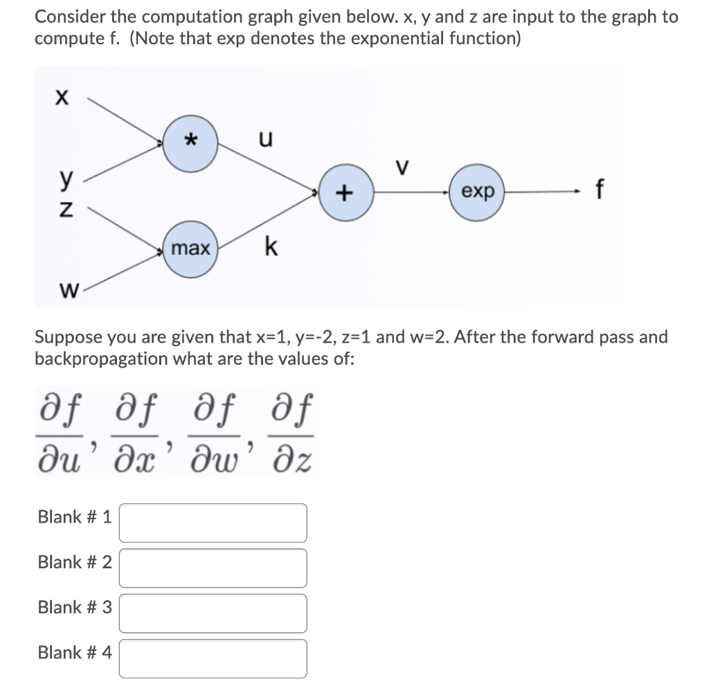 Solved Consider the computation graph given below. x, y and | Chegg.com