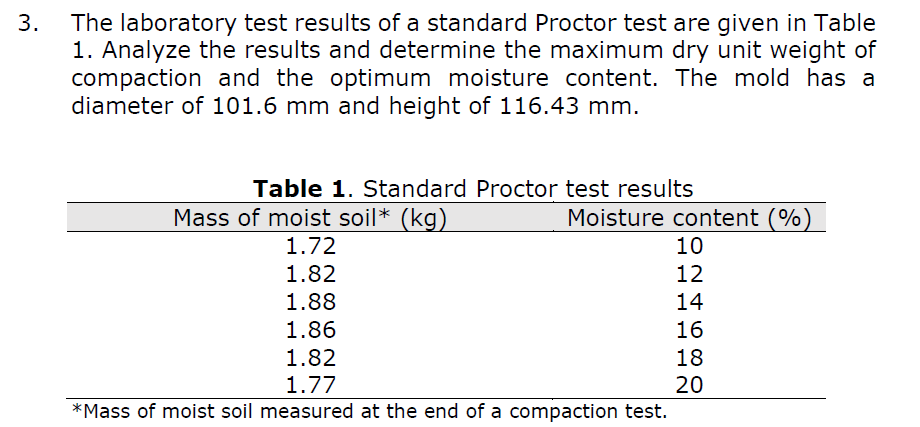 Solved 3. The laboratory test results of a standard Proctor | Chegg.com