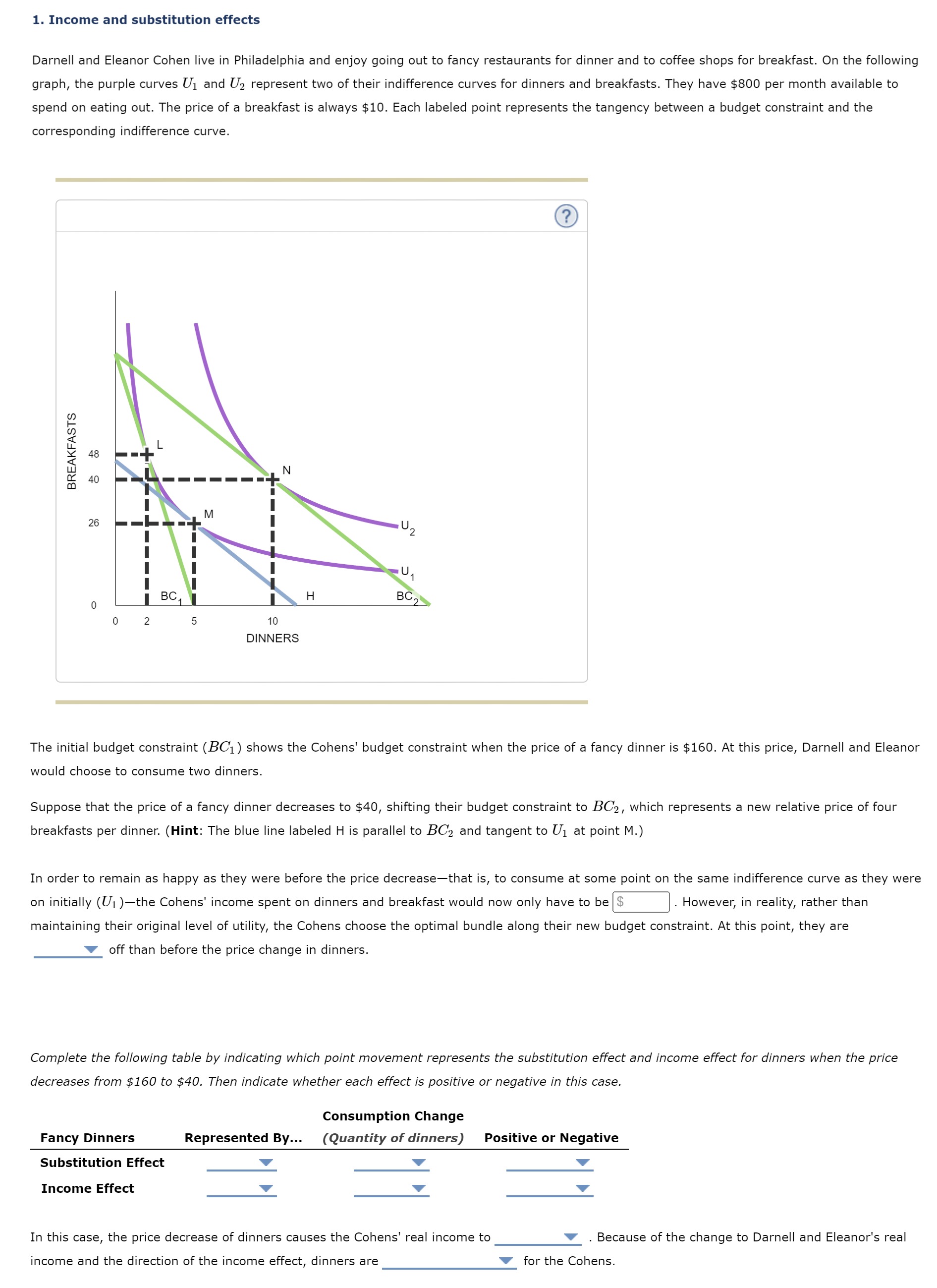 Solved Income and substitution effects | Chegg.com