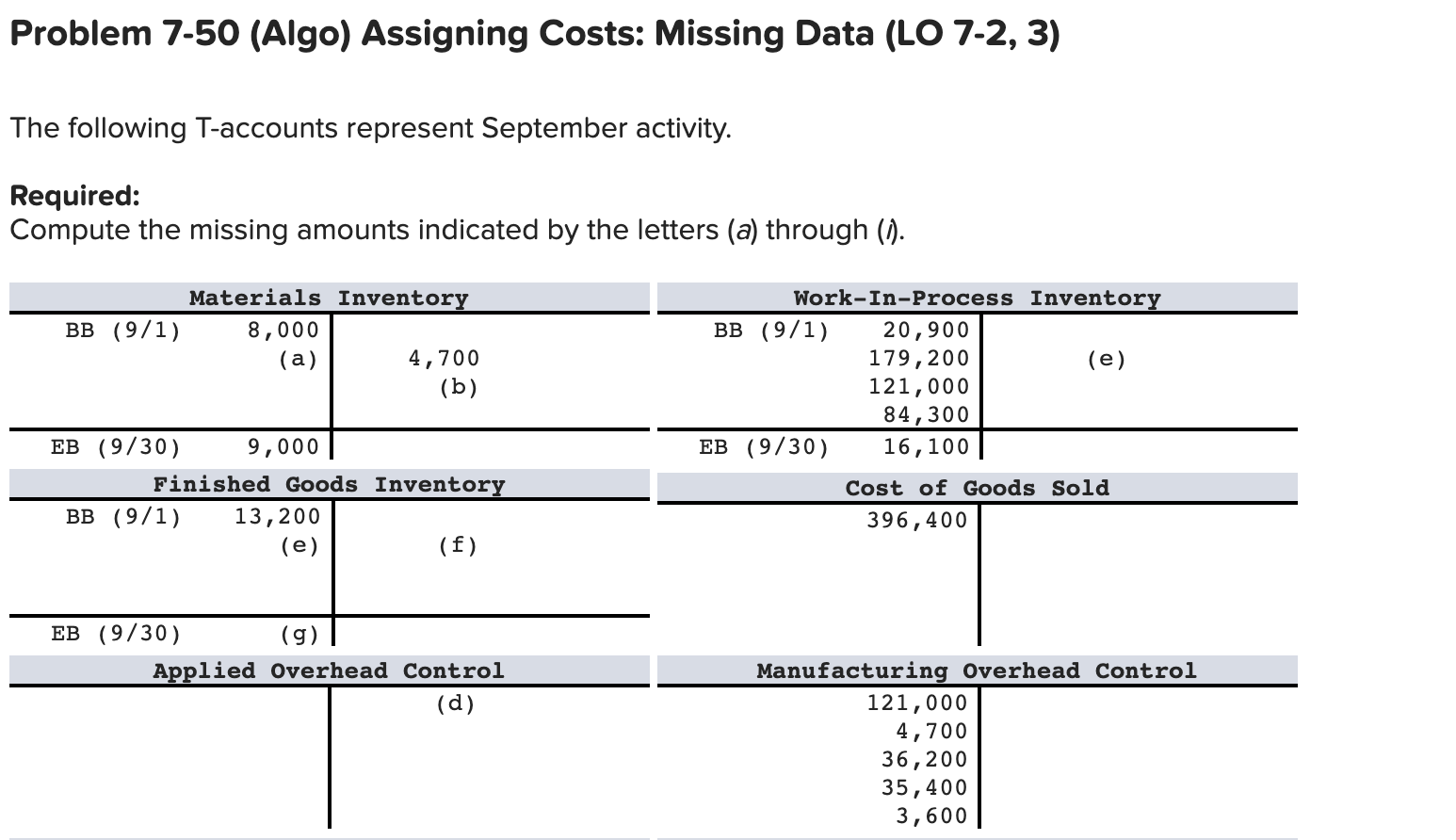 Solved Problem 7-50 (Algo) Assigning Costs: Missing Data (LO | Chegg.com