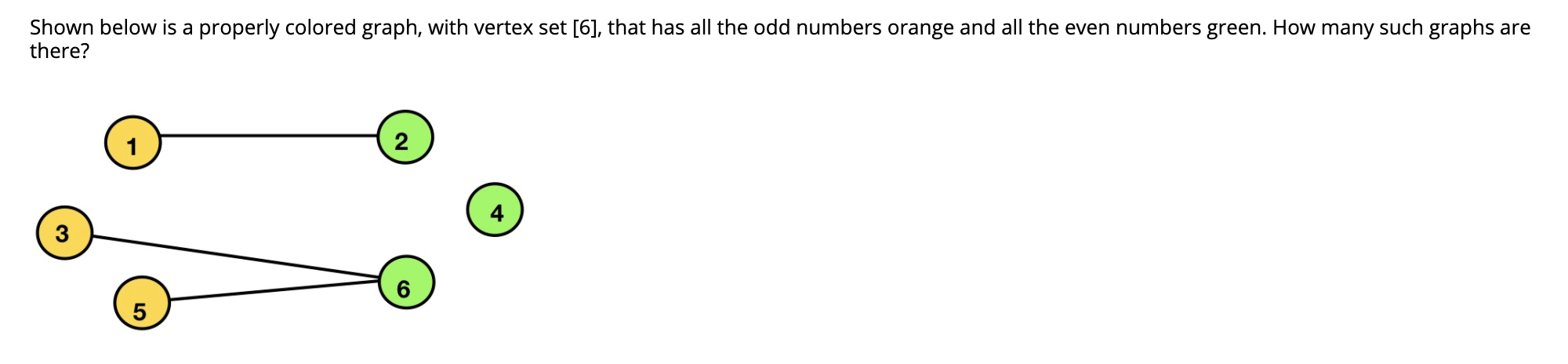 Solved How many trees, with vertex set [12], have the | Chegg.com