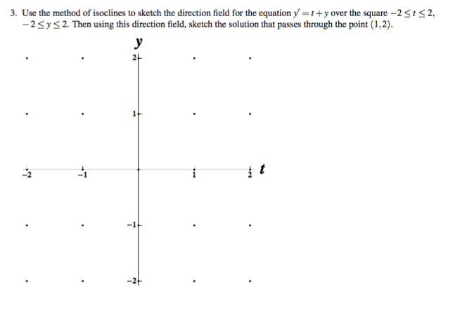 Solved 3. Use the method of isoclines to sketch the | Chegg.com