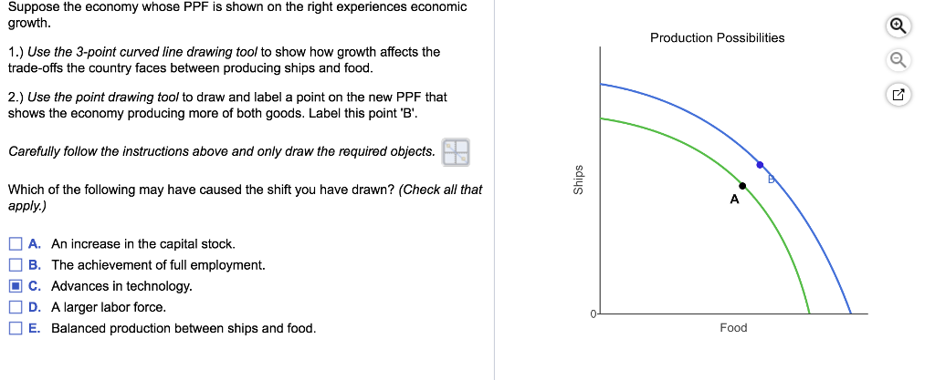 Solved Suppose the economy whose PPF is shown on the right | Chegg.com