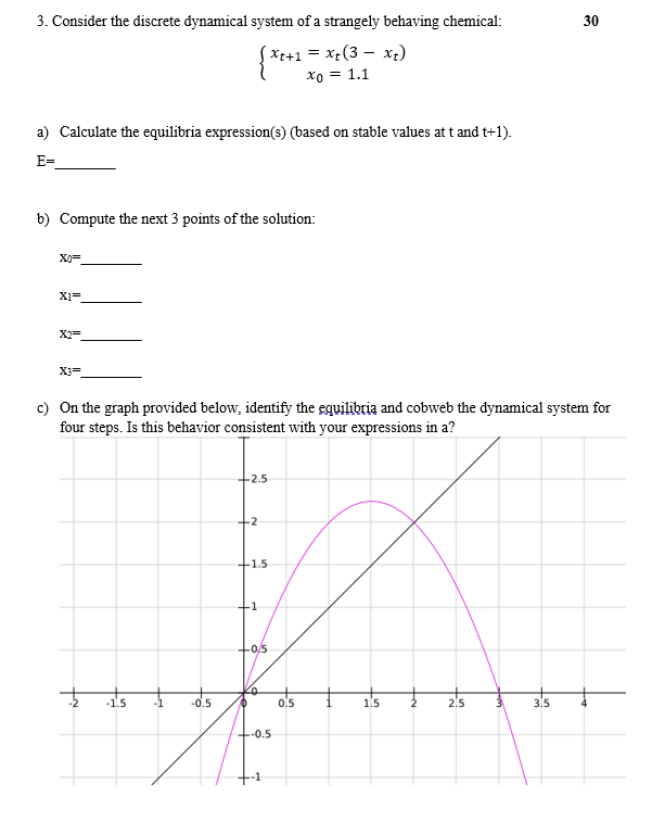 Solved 3. Consider the discrete dynamical system of a | Chegg.com
