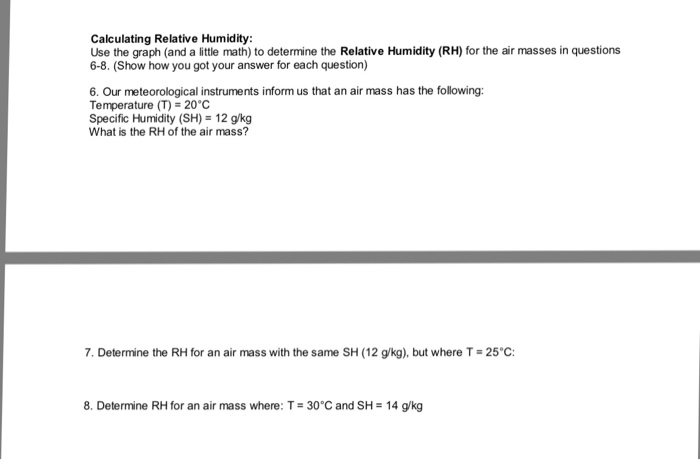 Solved Calculating Relative Humidity: Use the graph (and a | Chegg.com