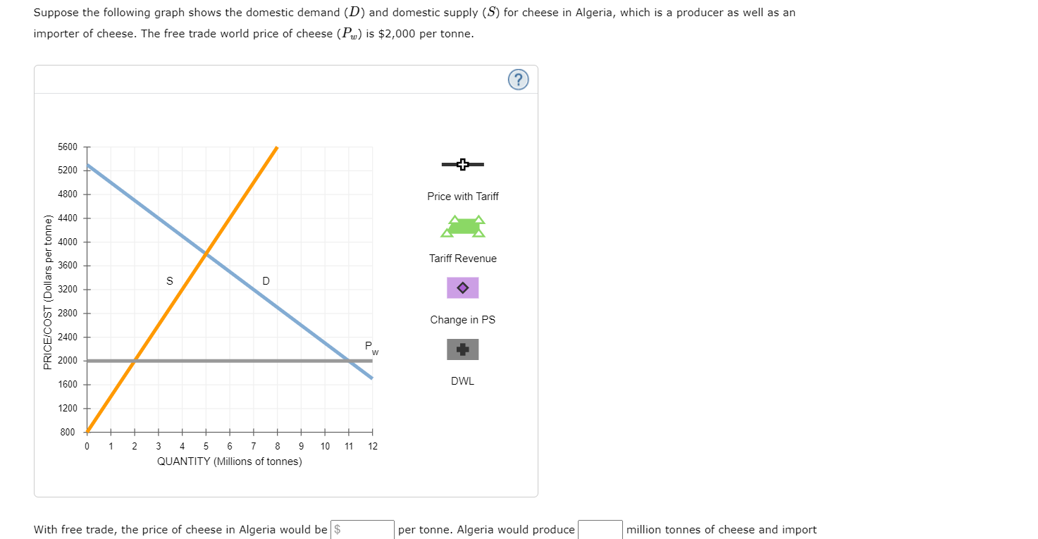 Solved Suppose the following graph shows the domestic demand | Chegg.com