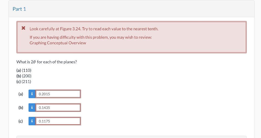 Solved The figure below shows an x-ray diffraction pattern | Chegg.com