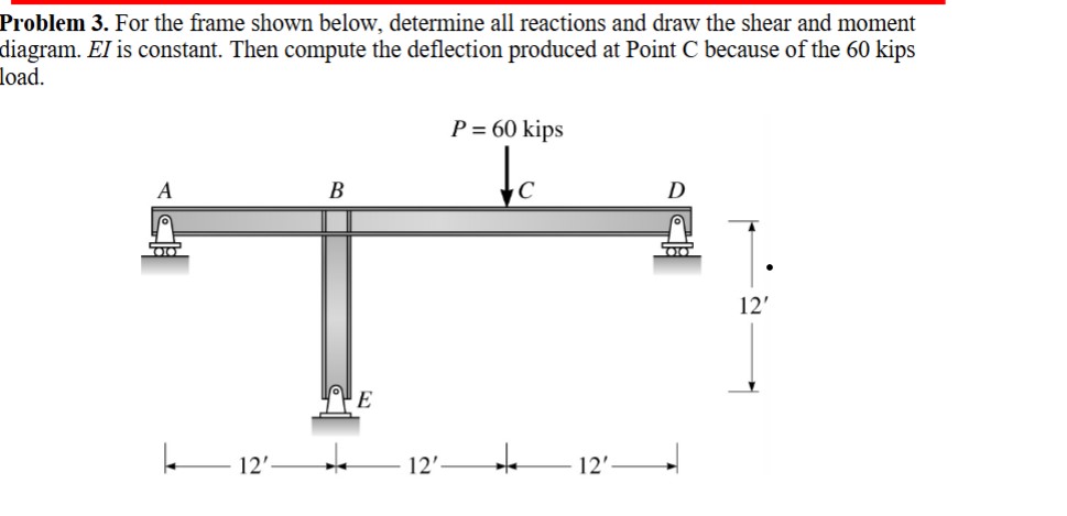 Solved Problem 3. ﻿For the frame shown below, determine all | Chegg.com