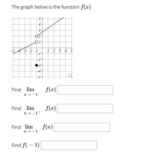 Solved The graph below is the function f(x) | Chegg.com