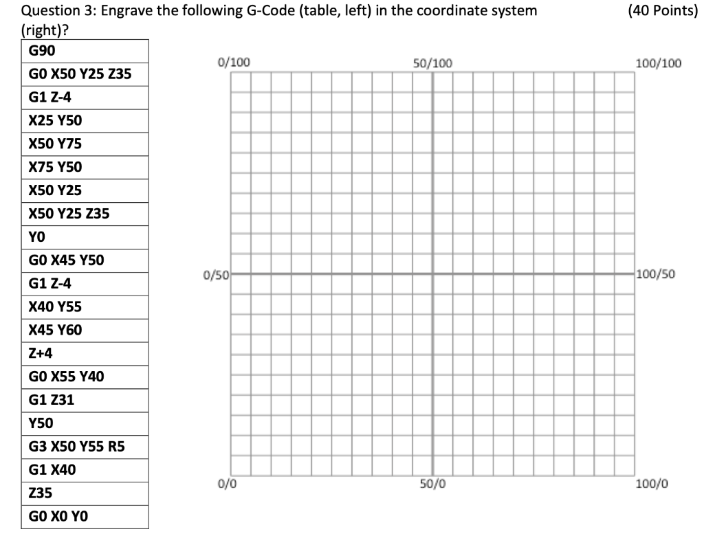 Solved (40 Points) Question 3: Engrave the following G-Code | Chegg.com