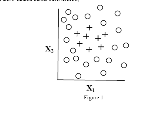 Solved Question 1 [2 pts]: Figure 1 shows some training | Chegg.com