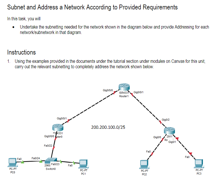 Solved Subnet and Address a Network According to Provided | Chegg.com