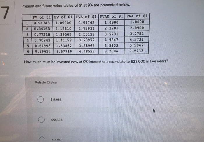 Solved Present and future value tables of $1 at 9% are | Chegg.com