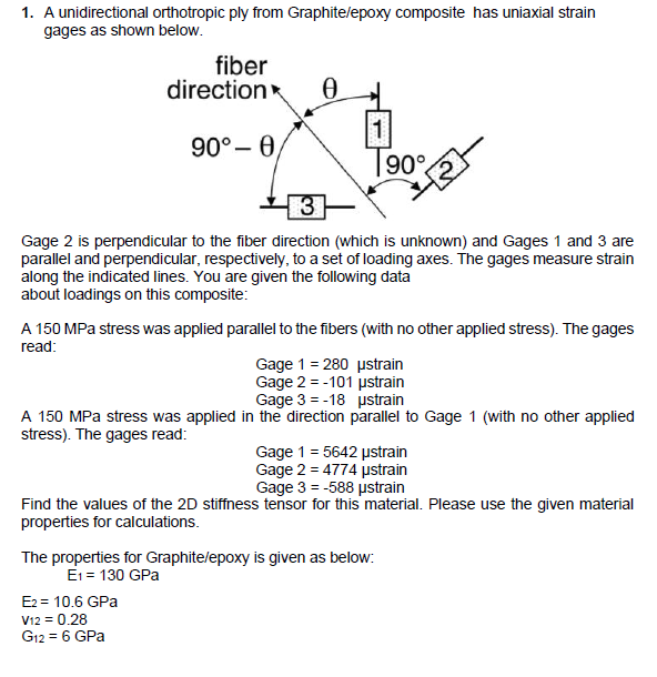Solved 1. A unidirectional orthotropic ply from | Chegg.com