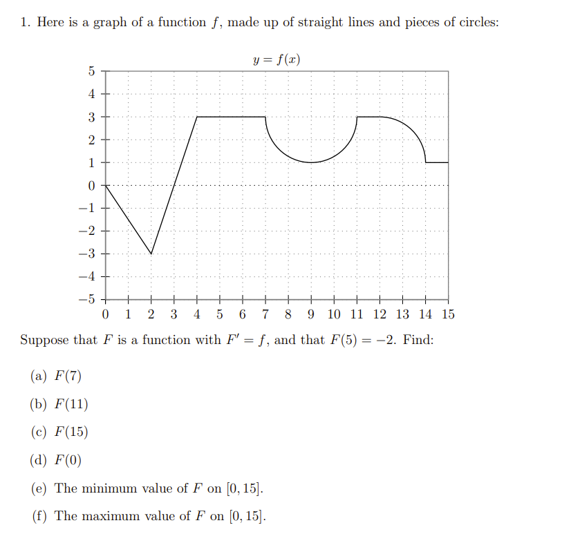 Solved 1. Here is a graph of a function f, made up of | Chegg.com