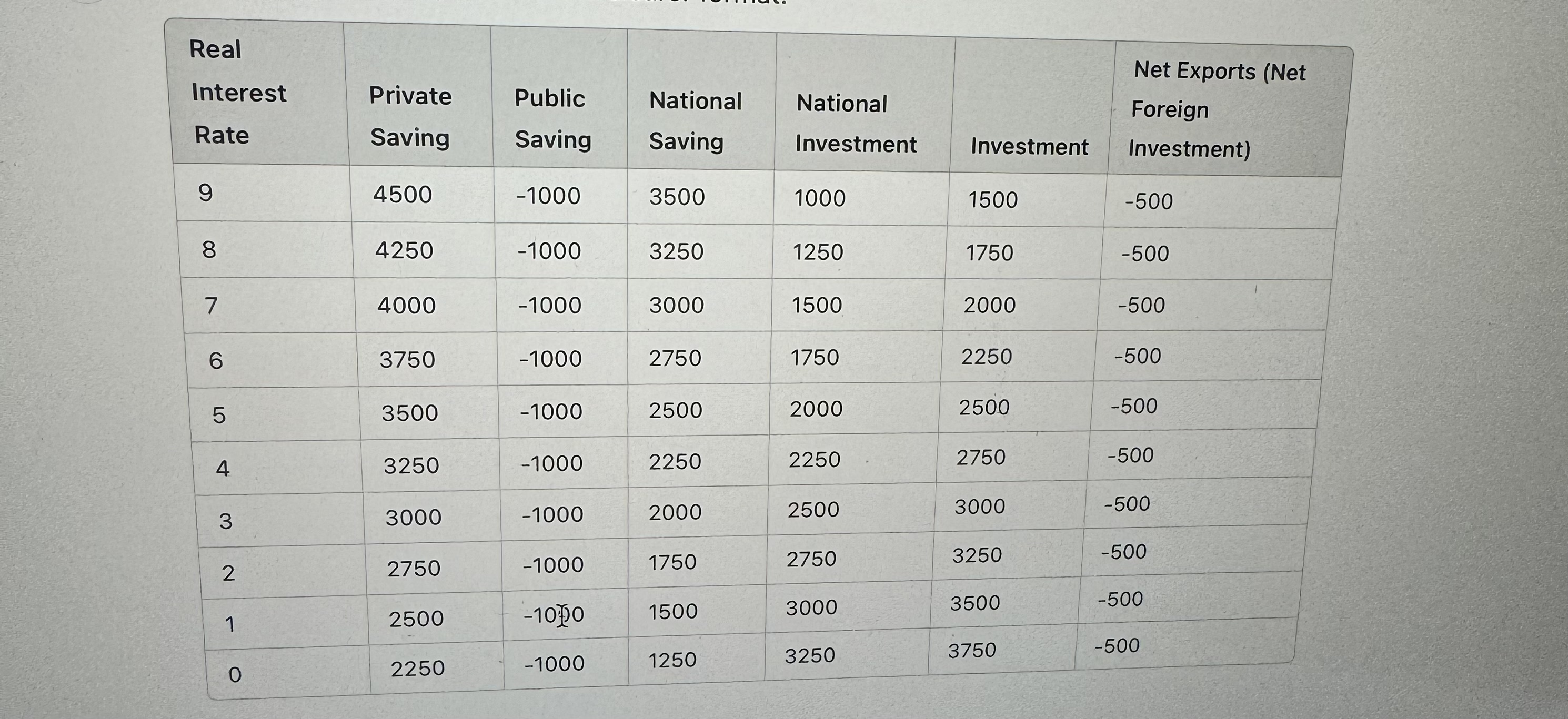 High Quality SOLUTION The table below shows the amount of ﻿Private ...