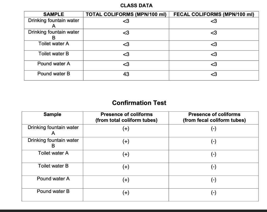 Solved Questions based on the image 1. a) What was the | Chegg.com