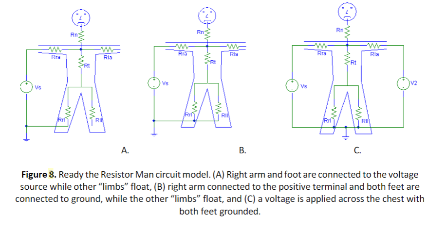 For figure 8A from the lab manual, calculate the | Chegg.com