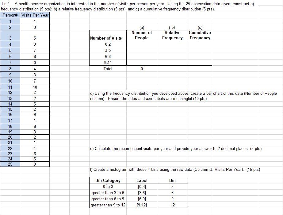 Solved 0-2 9 1 a-f. A health service organization is | Chegg.com