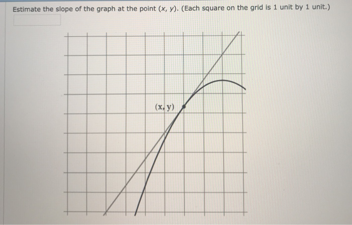 Solved Estimate the slope of the graph at the point (x, y). | Chegg.com