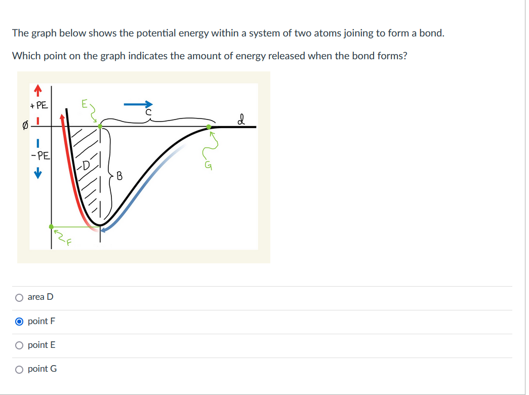 Solved The graph below shows the potential energy within a | Chegg.com
