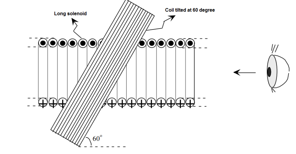 Solved The following figure illustrates a long solenoid with | Chegg.com