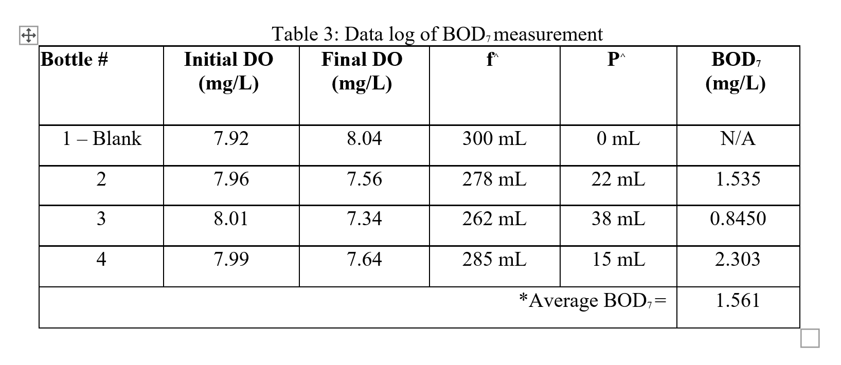 Solved Table 1: Experimental setup for COD measurement | Chegg.com