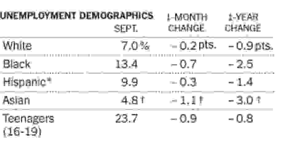 Solved 6. ﻿In the Demographics section which is true and | Chegg.com