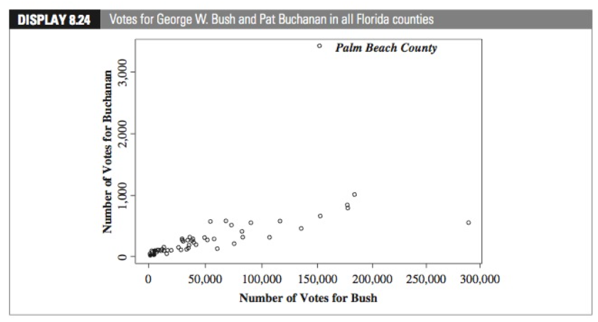 (0) The Statistical Sleuth | 3rd Edition Chapter 8, | Chegg.com